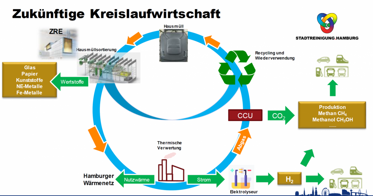 Orangener H2 vs. RED II: ist alles, was nicht grün ist, gleich schlecht ...